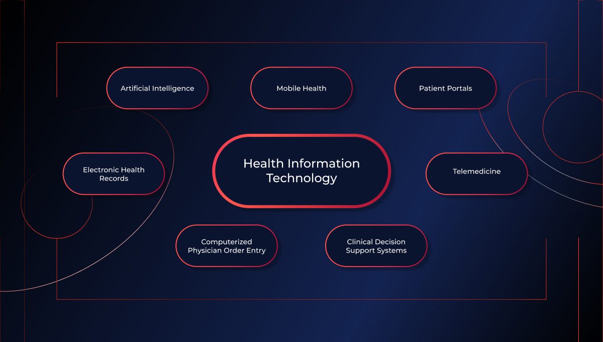 The Impact Of Information Technology In Healthcare Industry Blog